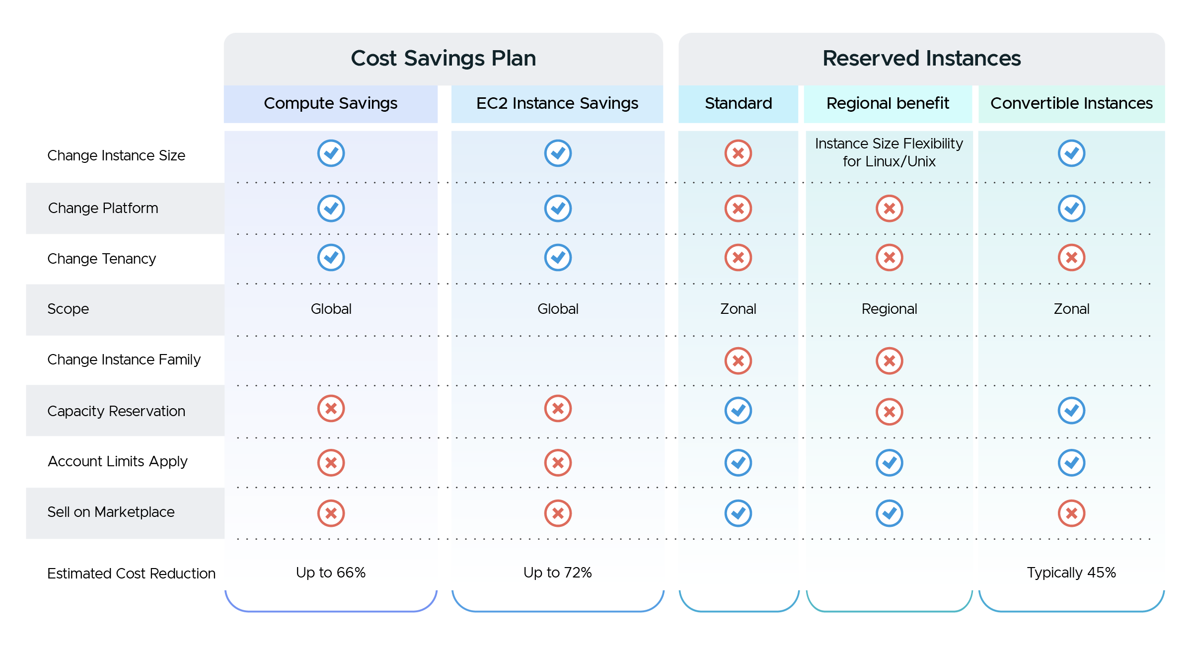 Maximize Cloud Cost Savings: Essential cost-efficiency guide