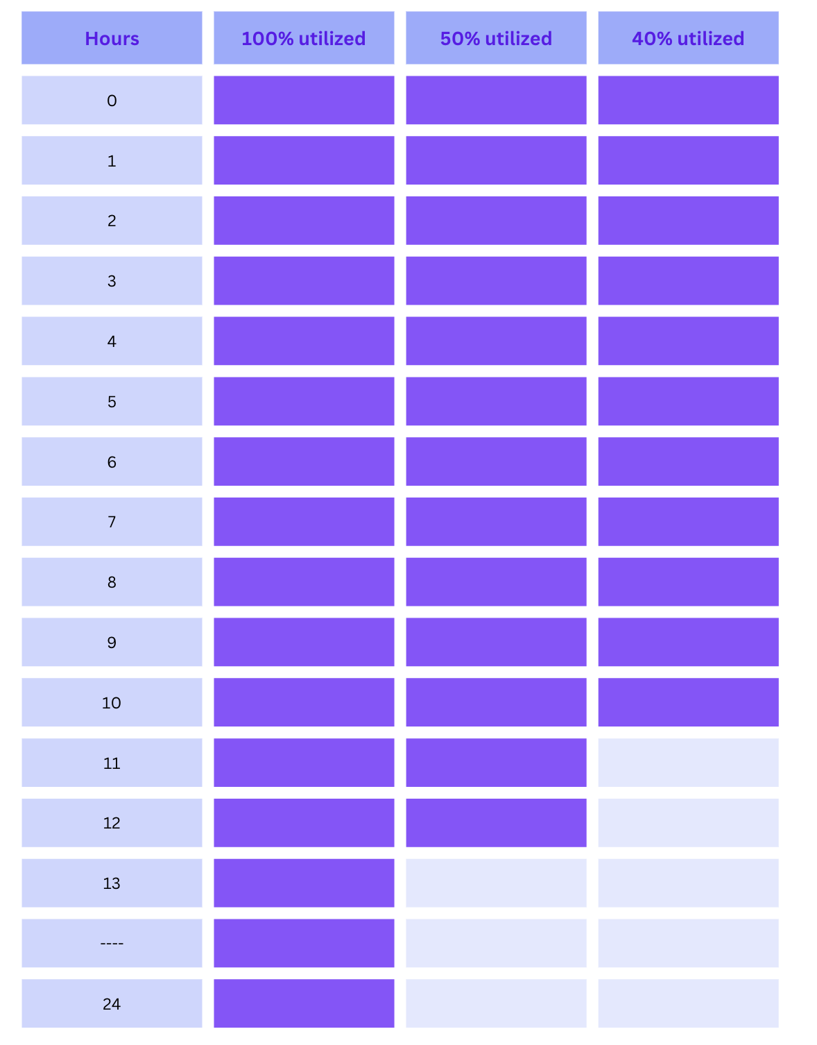 Understanding Cloud Cost Optimization for EC2: Coverage and Utilization